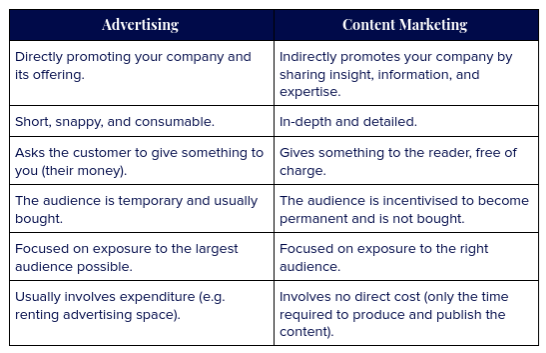 Common Content Marketing Mistakes to Avoid - Prize Content Common Content Marketing Mistakes to Avoid - Prize Content